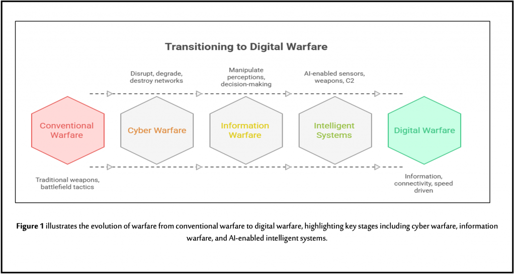 TRENDS Group - Beyond Missile Deterrence: The Rise of Algorithmic ...