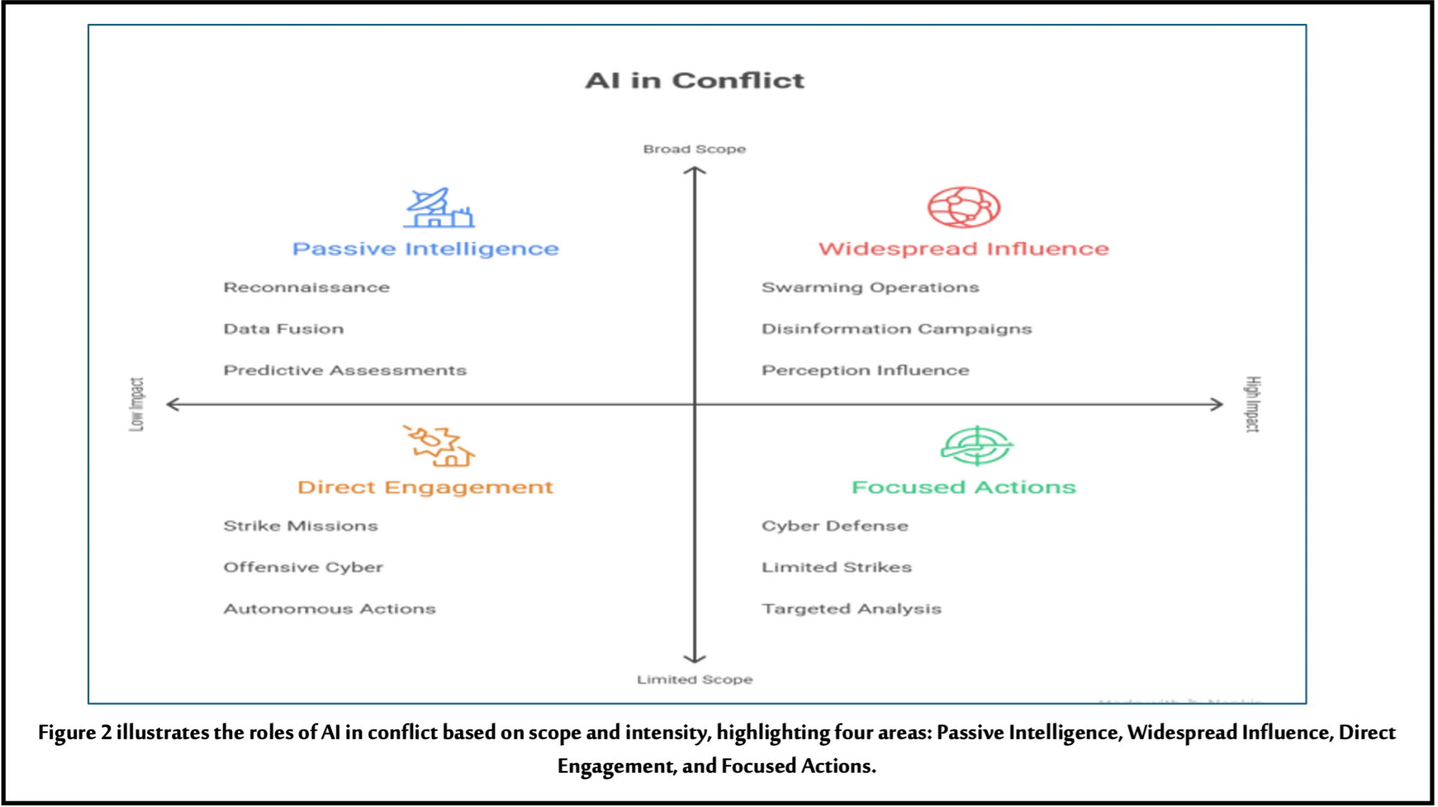 TRENDS Group - Beyond Missile Deterrence: The Rise of Algorithmic ...