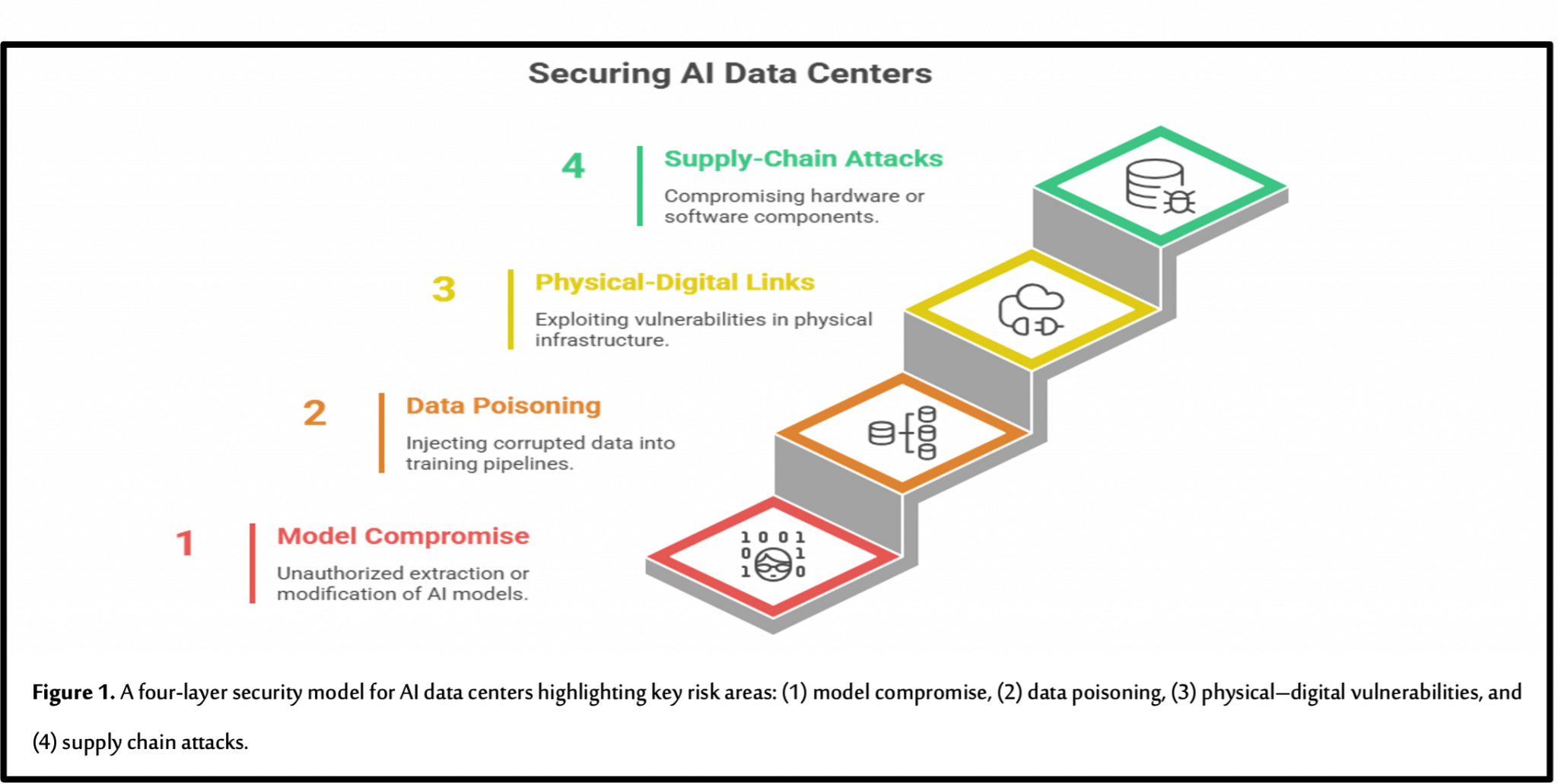 TRENDS Group - Digital Deterrence Architecture for the Protection of AI ...