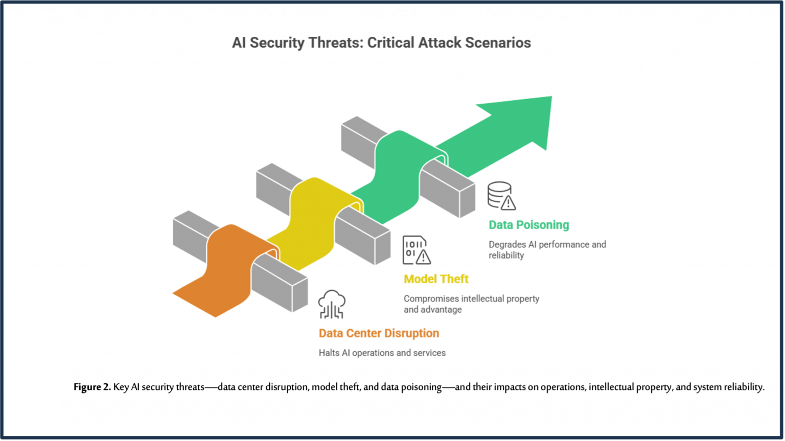 TRENDS Group - Digital Deterrence Architecture for the Protection of AI ...